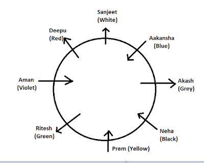 Expected Circular Seating Arrangement Set For IBPS PO Mains : Part 5 - BankExamsToday