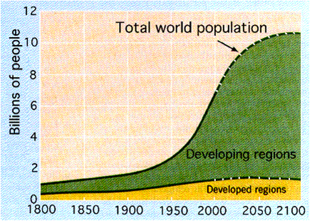 RRU Sustainable Development Series: Overpopulation of Overconsumption