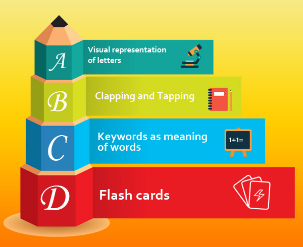 Asian College of Teachers: How to Teach Young Learners Phonics