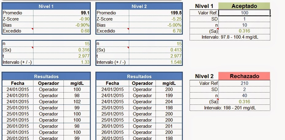 SimpleQC.com: EP15-A2 - Planilla