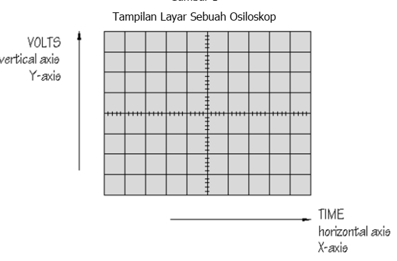 MENGGUNAKAN OSCILOSCOPE UNTUK MEMERIKSA TEGANGAN DAN FREKUENSI ...