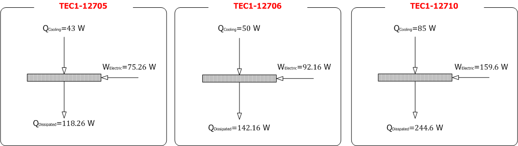 Eng. Shady Mohsen blog: Cascaded thermoelectric (Peltier) modules