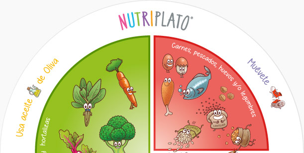 Conoce Nutriplato