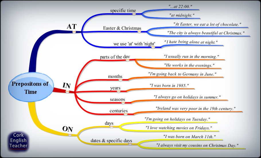 An English Adventure: Preposições de Tempo