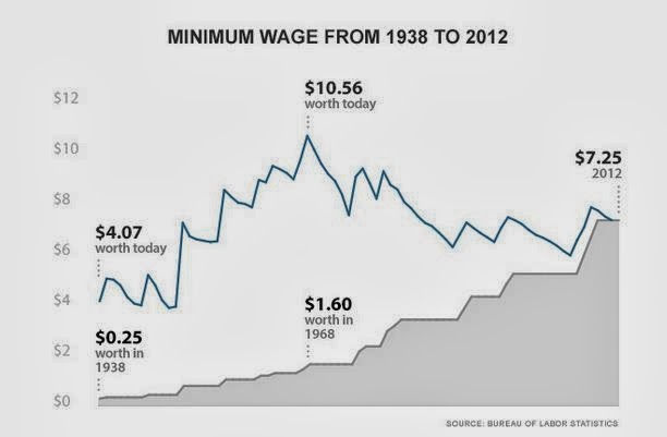 Herkimer and Oneida Counties Census Data Affiliate: A Historic Look at ...