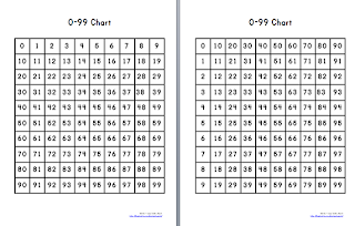 Bookish Ways in Math and Science: Instructional Conundrum: 100 Board or ...