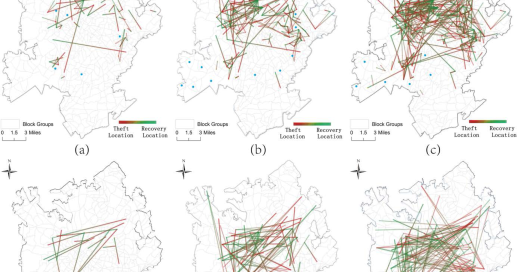 Urban Demographics: Detecting Spatial Clusters of Flow Data