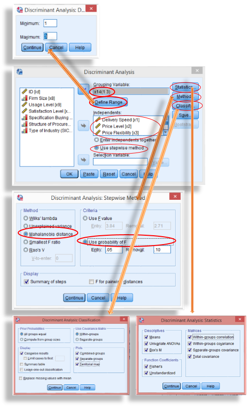 Analisis Diskriminan dengan Model Multiple Discriminant Analysis (MDA ...