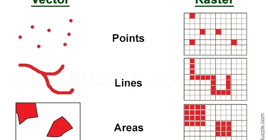 Pengertian Data Raster, Vektor dan Data Atribut dalam SIG | Intuisi ...