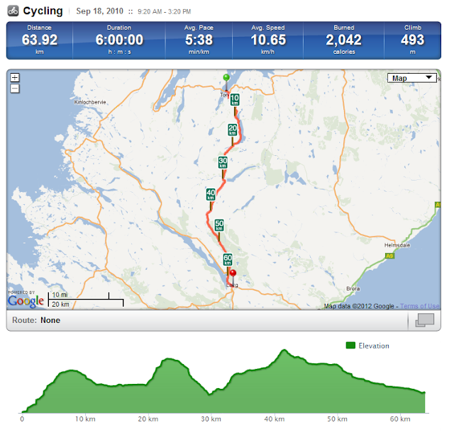 my cycling challenges.... : Day 4 : Tongue to Lairg : 40 miles, still ...