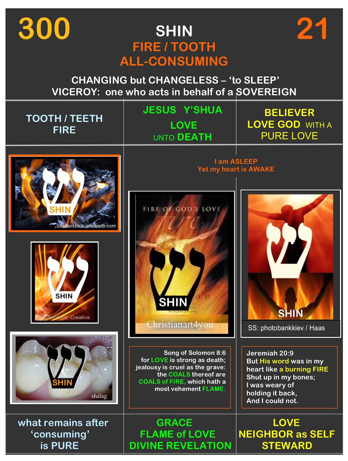 shalag: Hebrew Alphabet in PICTURES 3 of 3