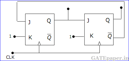 Design a Modulo 6 Counter Using T-flip Flops - Torres Linim1964