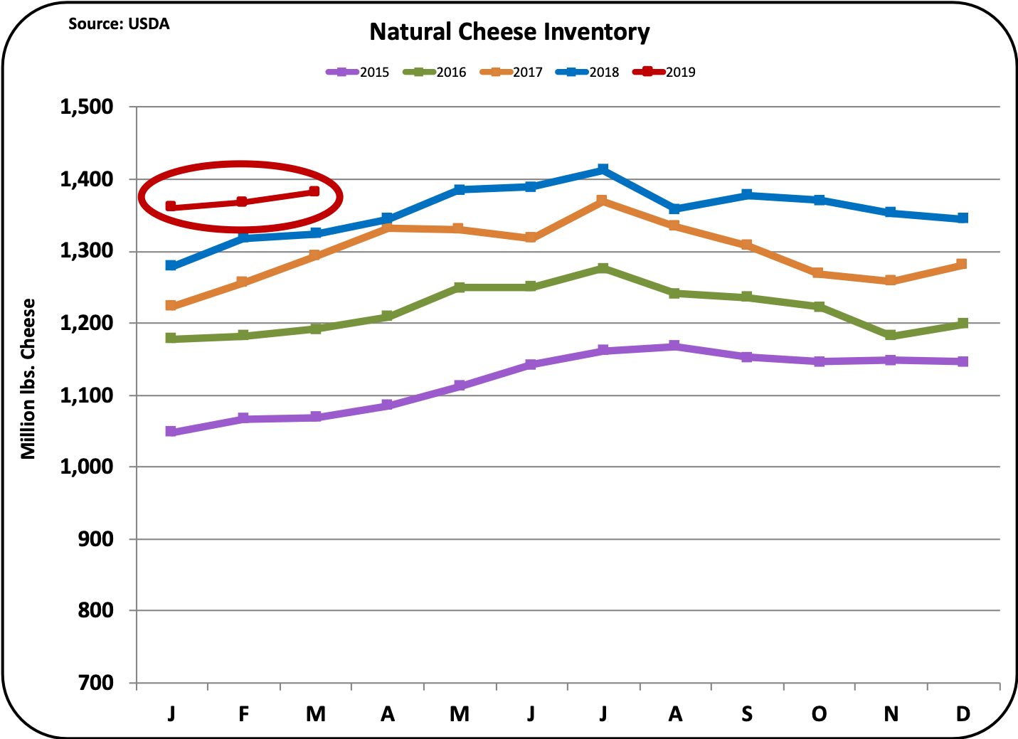 MilkPrice: Exports and Imports
