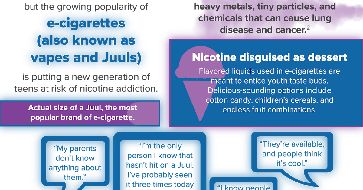 KENTUCKY HEALTH NEWS: Infographic lays out the dangers of electronic ...