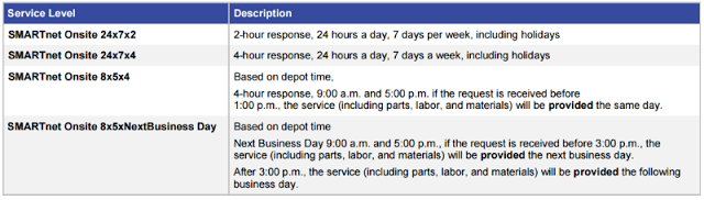 + Jorge Arredondo Dorantes IT Blog + How to Master Networking CCIE ...