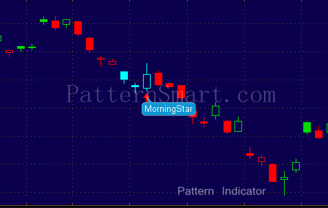 PatternSmart.com: Morning Star candlestick pattern