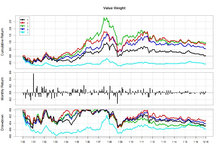 Henry's Quantopia: Contrary Momentum: Trend Following X Short Term Reversal