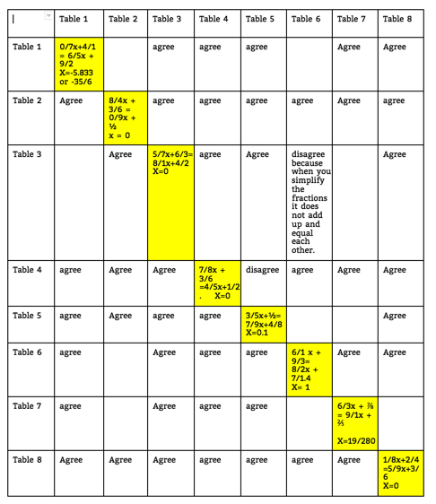 Divisible by 3 [Andrew Stadel]: 2016