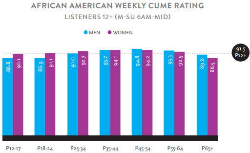Media Confidential: Nielsen: Audio Audience Hits All-Time High