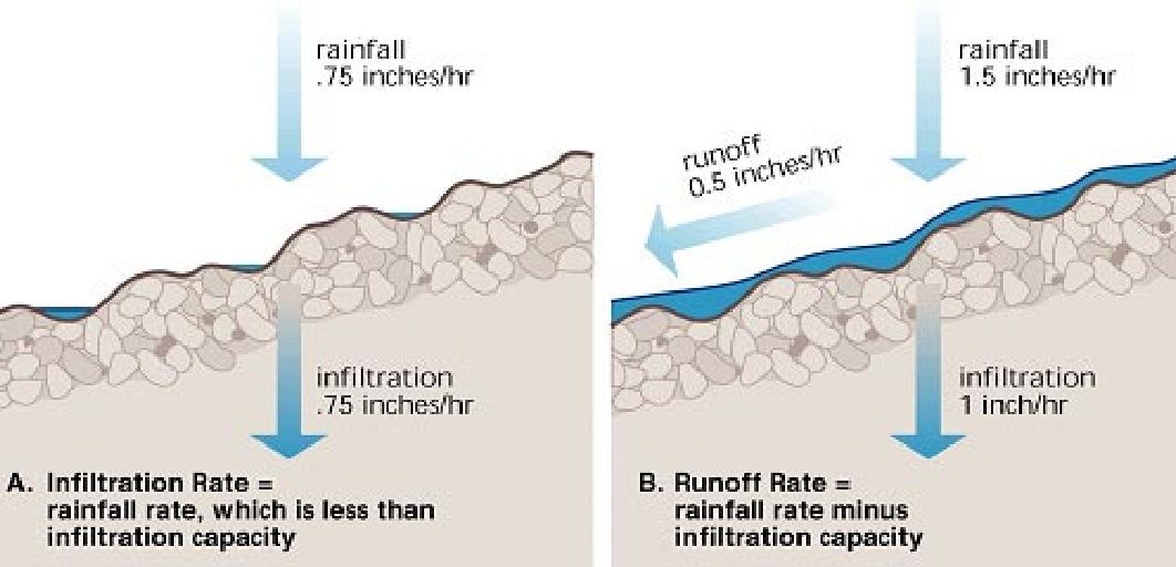 Istilah-Istilah Dalam Siklus Hidrologi - Geograpik
