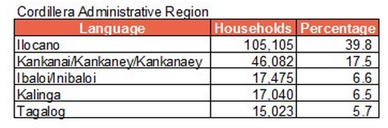 Languages in the Philippines: A Challenge for Basic Education