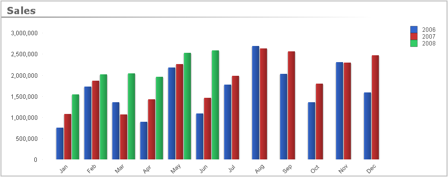 Fortune Cookie BI: Good vs Evil (or "How to confuse with a poor bar chart")
