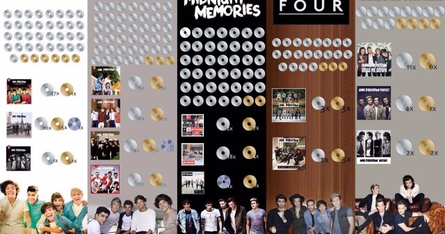 One Direction Portugal: One Direction charts