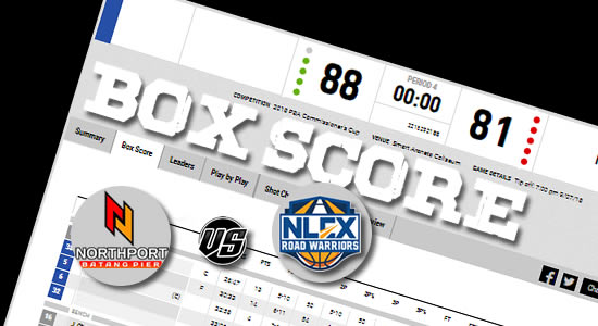 Box Score List: NorthPort Batang Pier vs NLEX Road Warriors 2018 PBA ...