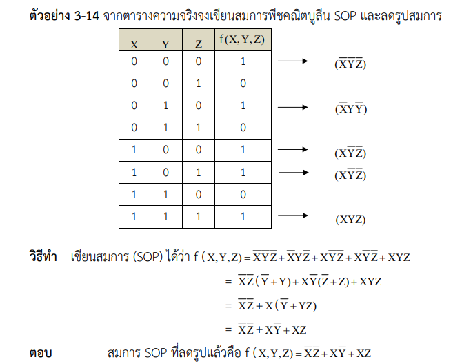 บทที่3: 3.5 สมการ SOP และสมการ POS (SOP and POS Equation)