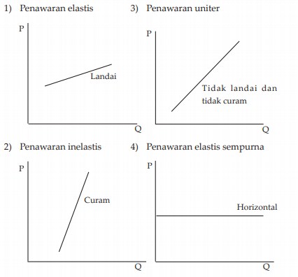 Harga Dan Pasar - Pustaka Belajar