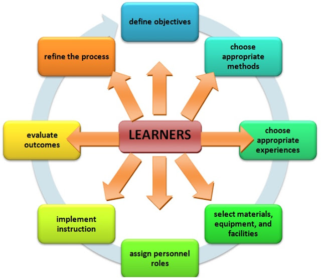 EDUCATIONAL TECHNOLOGY I: CHAPTER 4: SYSTEMATIC APPROACH TO TEACHING