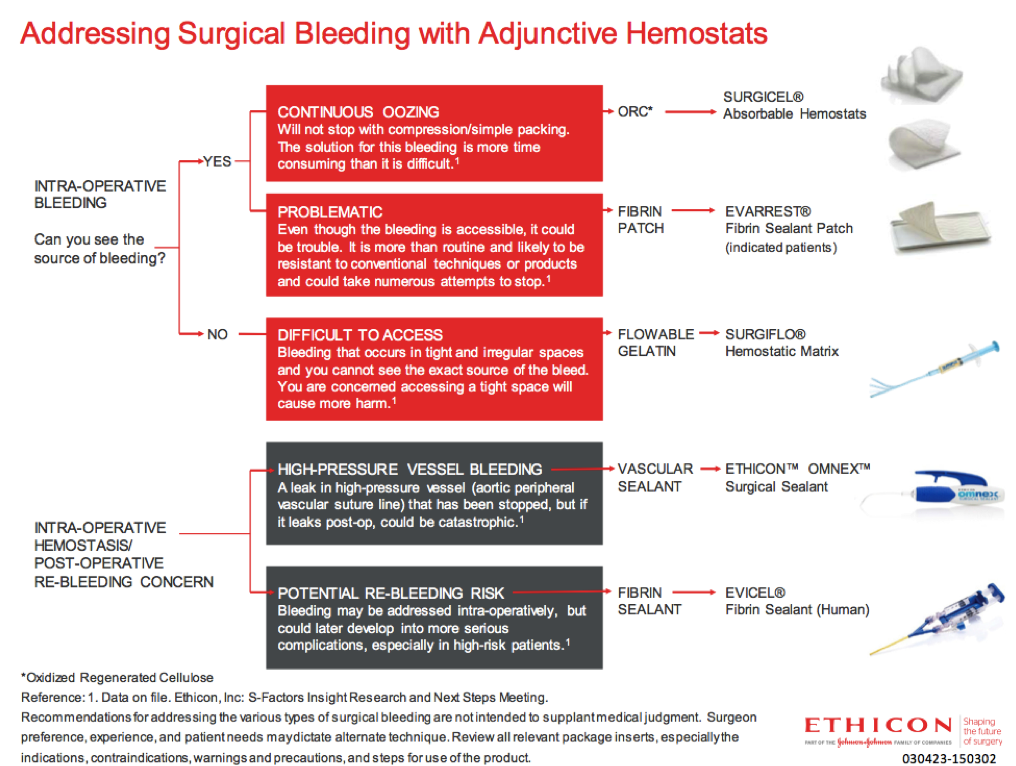 UK Trauma Protocol Manual: Topical Hemostatics