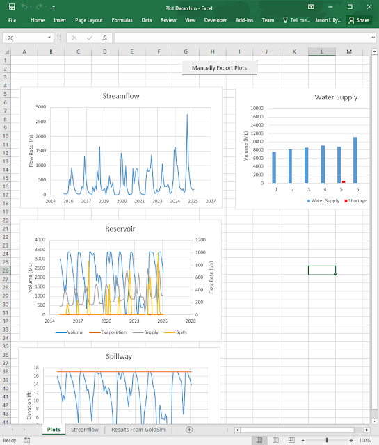 GoldSim Blog: Automatically Export GoldSim Plots as Image Files