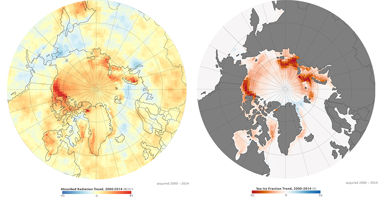 The Arctic Is Absorbing More Sunlight - Geology In