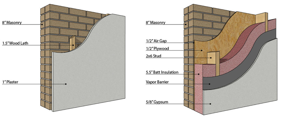 Construction Hub: Basic guidelines for Brick Masonry Constructions