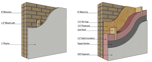 Construction Hub: Basic guidelines for Brick Masonry Constructions