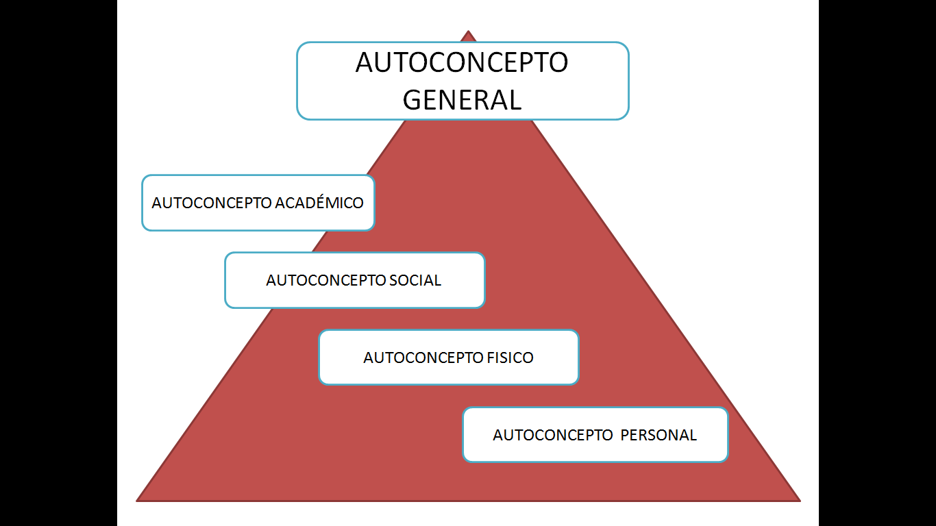 EDUCACIÓN Y GRAFOLOGIA: EL AUTOCONCEPTO Y LA GRAFOLOGIA