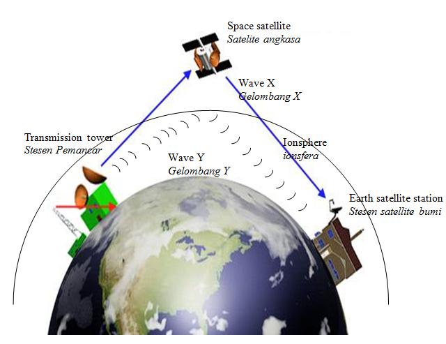PHYSICS Problems And Solutions / Soalan fizik & penyelesaian ...