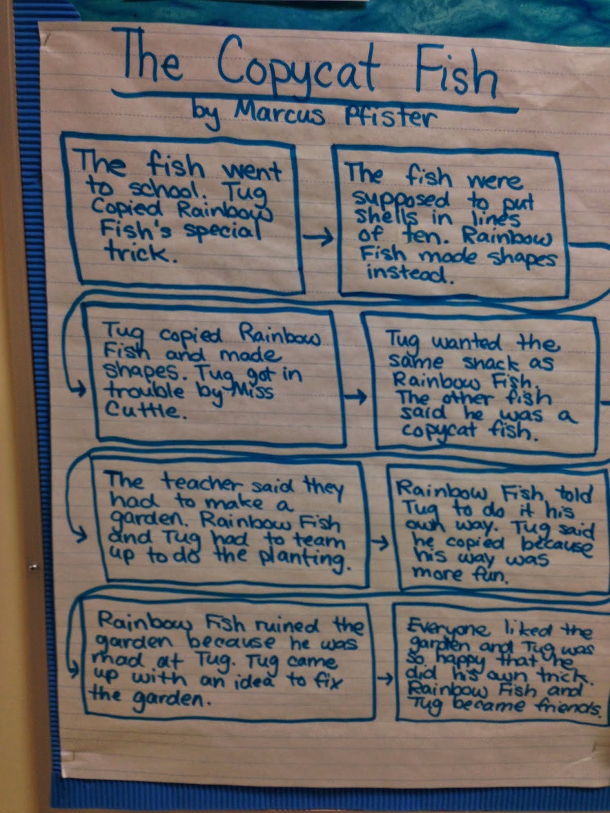 Bishop's Blackboard: An Elementary Education Blog: Ocean