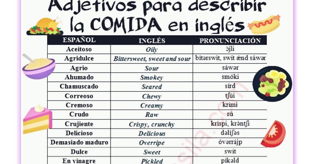 IDIOMAS-CAMBRIDGE San Francisco de Asís: DESCRIBIR LA COMIDA EN INGLÉS