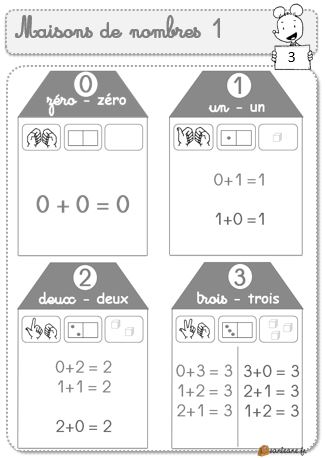 La classe de Sanléane: Leçons de maths