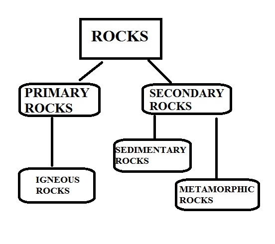Rocks Simplified - JUMBO STUDY