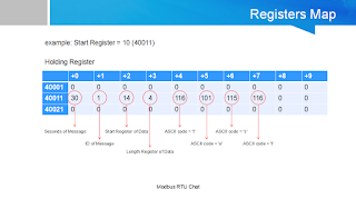 Modbus RTU Chat - HadiSCADA