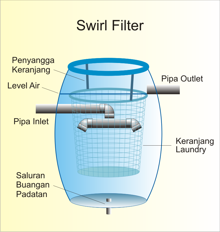 akuaponik, aquaponik, hidroponik, akuakultur, ikan, sayuran, pertanian ...