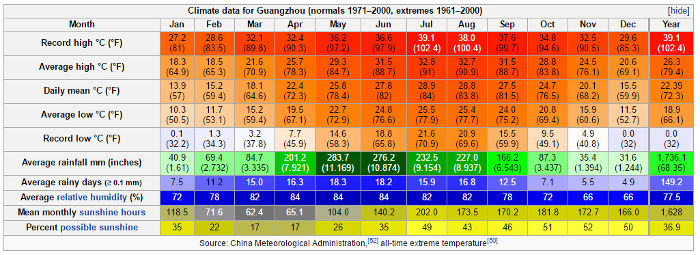 Tea in the ancient world: Reviewing multiple year versions of Qiaomu ...