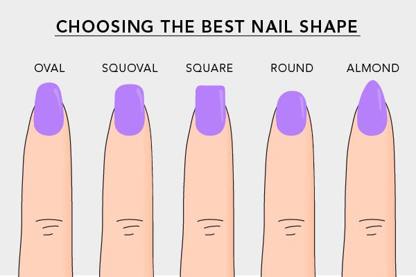 How To: Choose the Best Nail Shape - Carolyns Model & Talent Agency