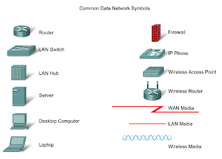 Remedy Computing: Common Cisco Symbols and Basic Network Topologies