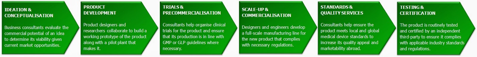 ALL ABOUT SIRIM Q&A: SIRIM THREE FLAGSHIPS - ENERGY AND ENVIRONMENT