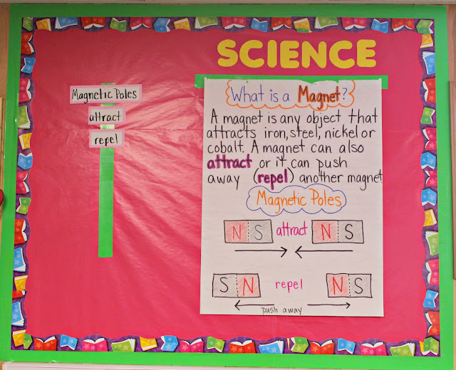 teacherific: Anchor Charts