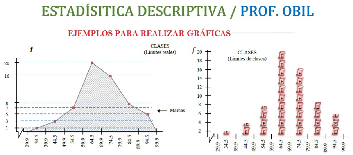 Estadística Descriptiva Fácil: 2020